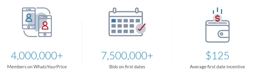 What's Your Price Reviews: Scam or Legit? [in 2025]